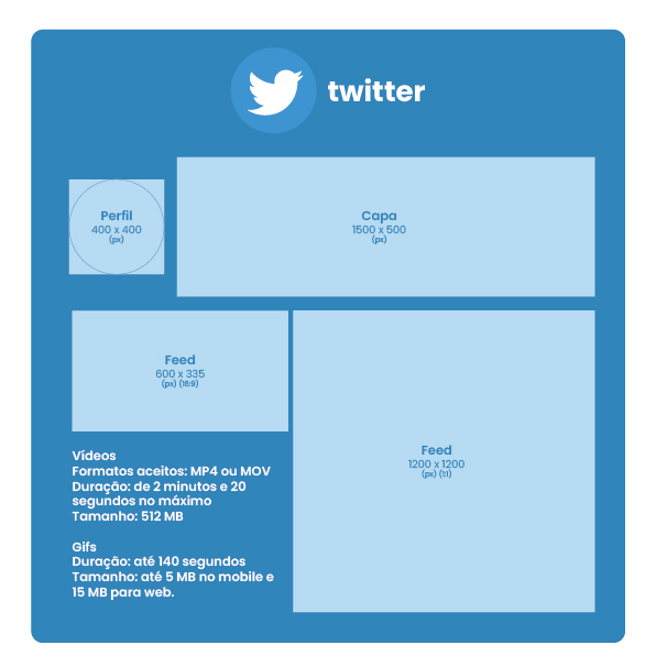Confira o guia de tamanhos de imagens para cada mídia social - Sebrae